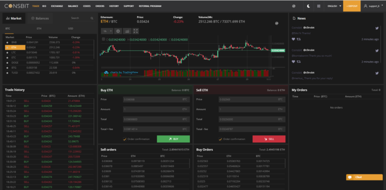 Coinsbit – Reviews, Trading Fees & Cryptos (2021) | Cryptowisser