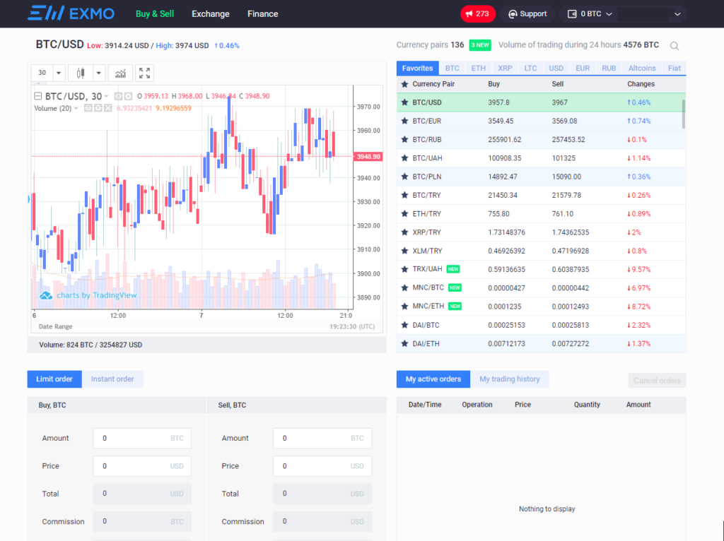 Exmo – Reviews, Trading Fees & Cryptos (2021) | Cryptowisser