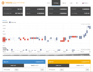 InfinityCoin Exchange – Reviews, Fees & Cryptos (2020) | Cryptowisser