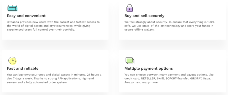 Bitpanda – Reviews, Trading Fees & Cryptos (2021) | Cryptowisser