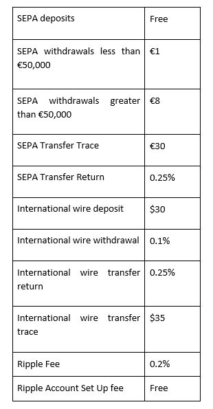 Gatehub Wallet – Review, Fees & Cryptos (2025) | Cryptowisser
