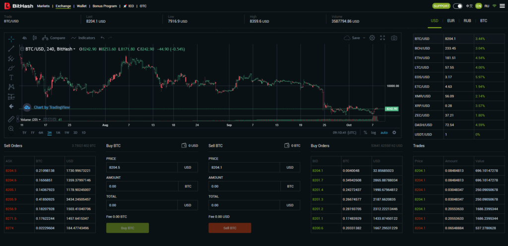 BitHash – Reviews, Trading Fees & Cryptos (2020) | Cryptowisser