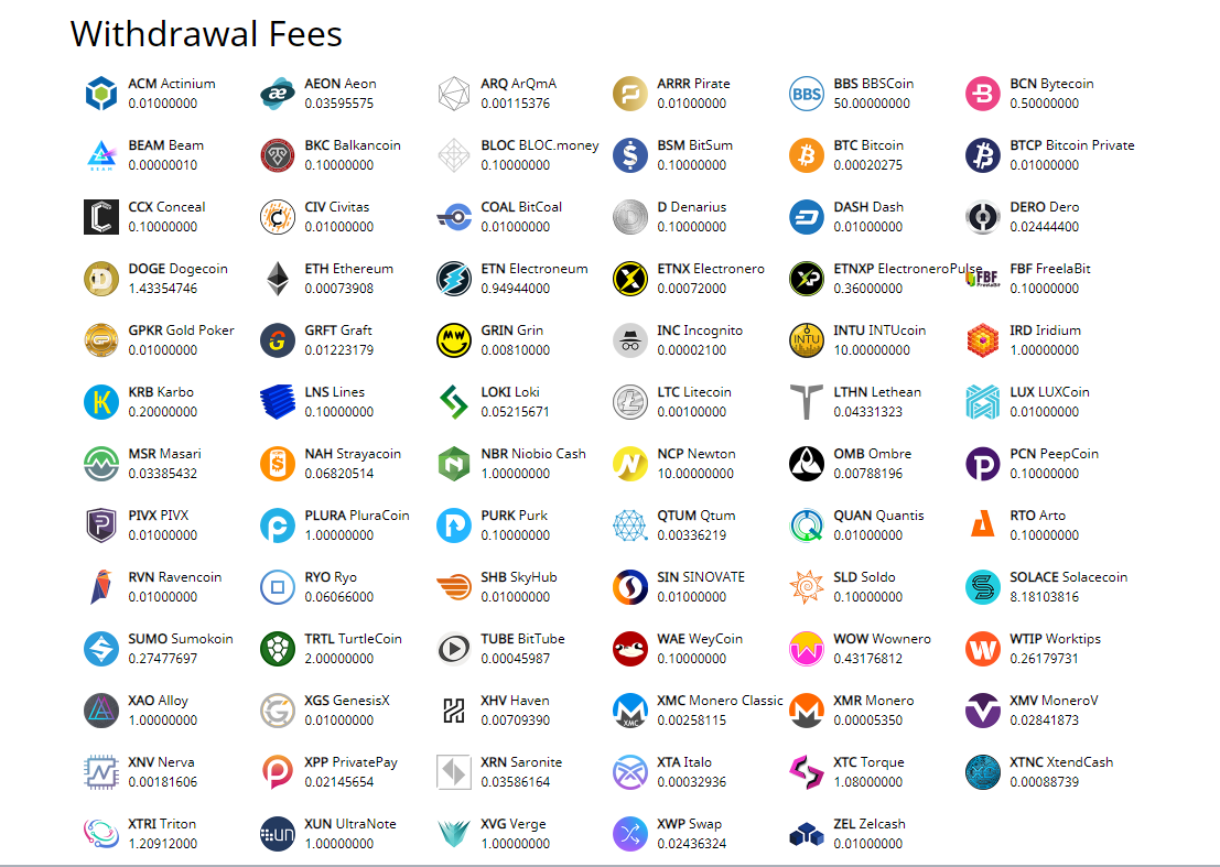 TradeOgre – Reviews, Trading Fees & Cryptos (2021) | Cryptowisser