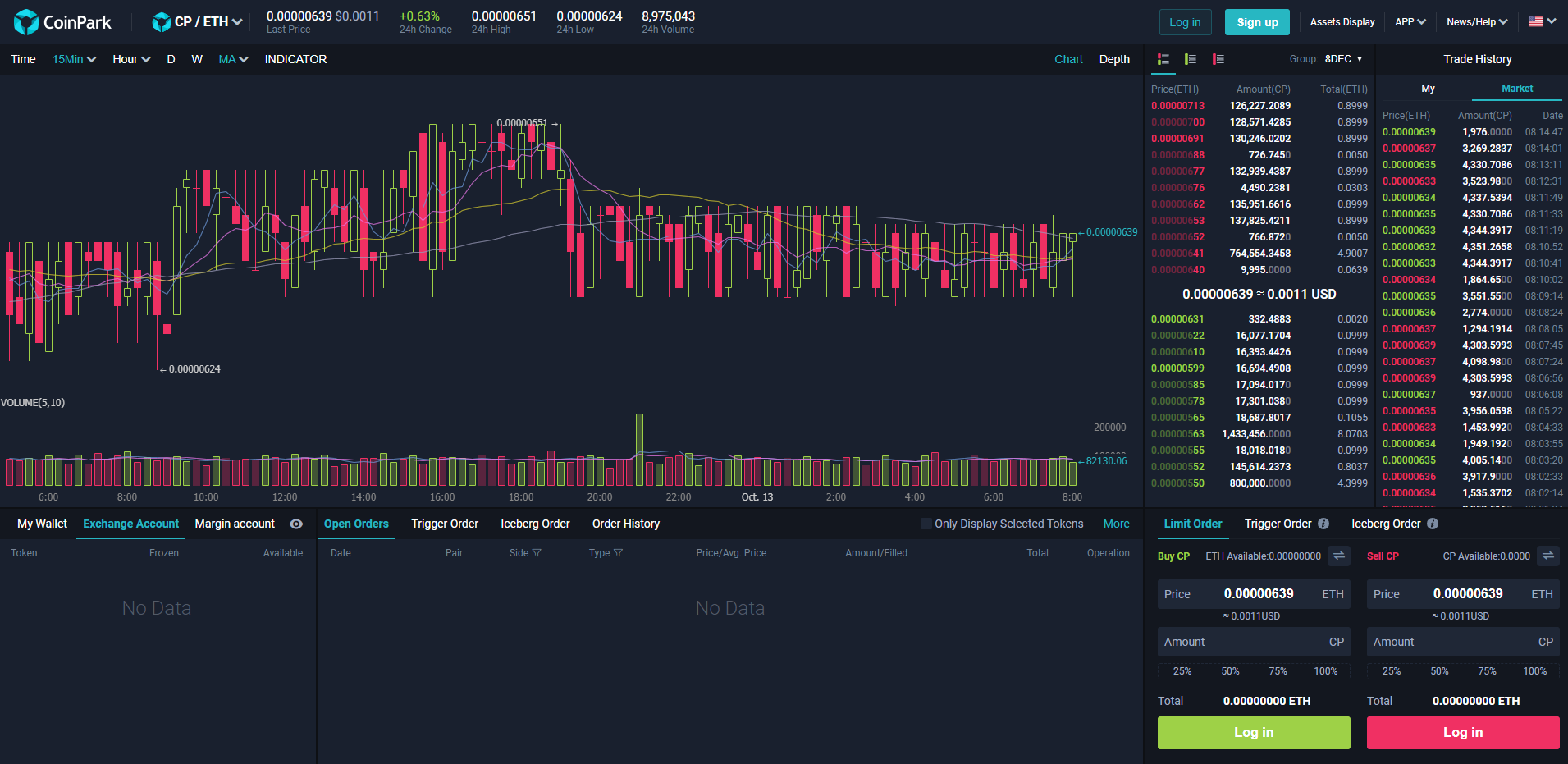 CoinPark – Reviews, Trading Fees & Cryptos (2020) | Cryptowisser