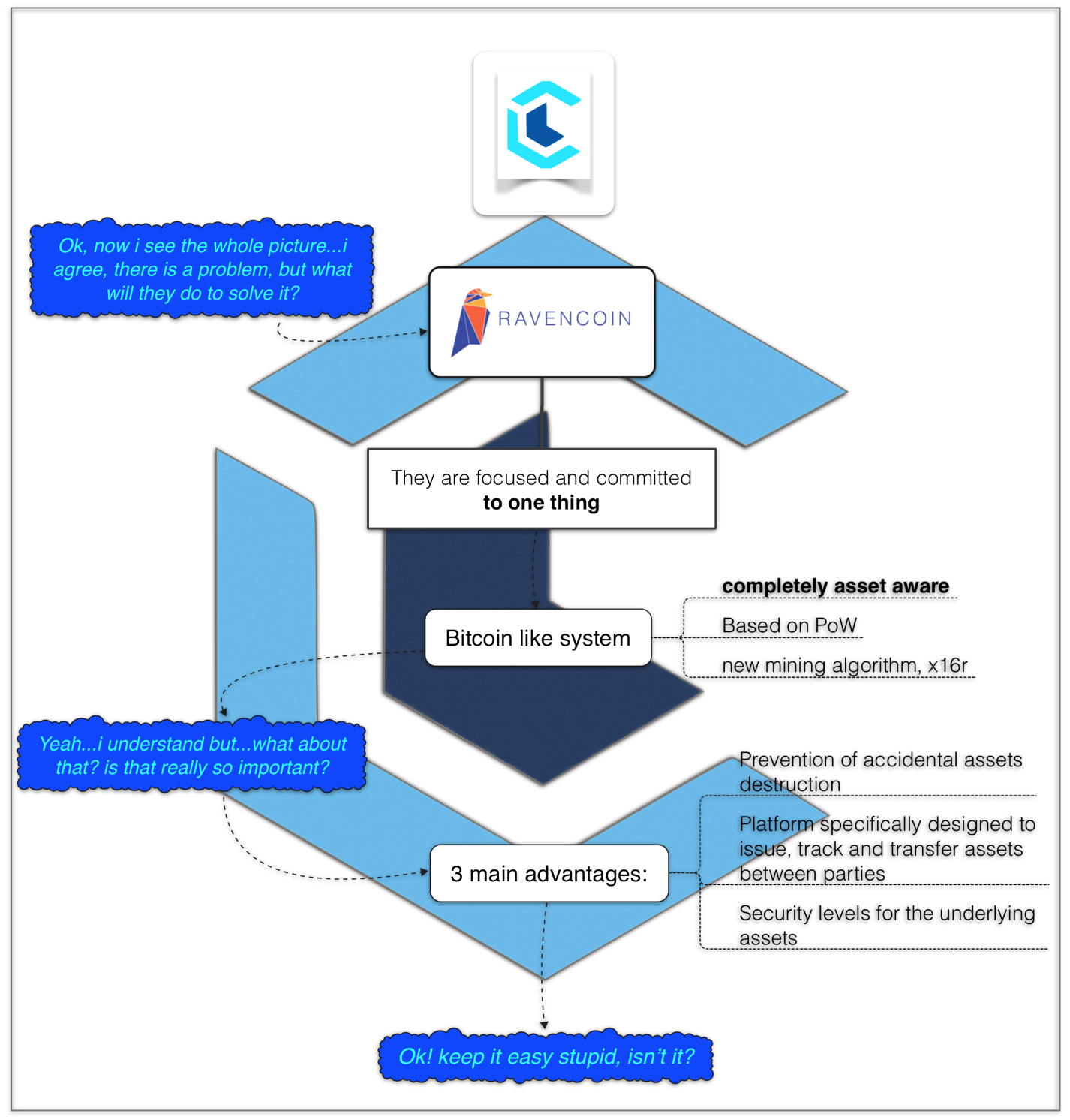 Ravencoin – Review, Price, Tech & More (2025) | Cryptowisser